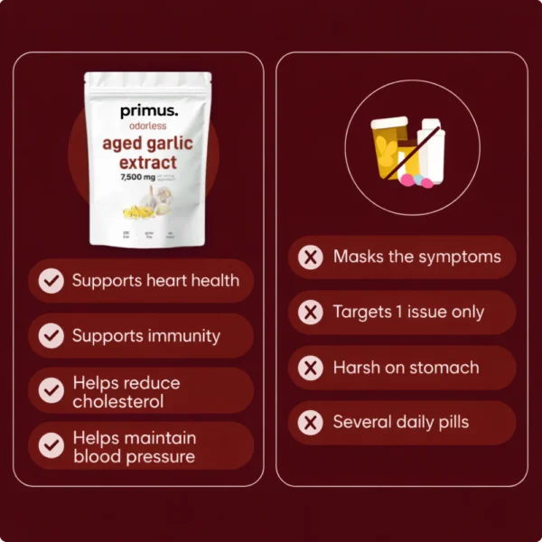 Primus. Aged Garlic Extract — The Only Garlic Supplement